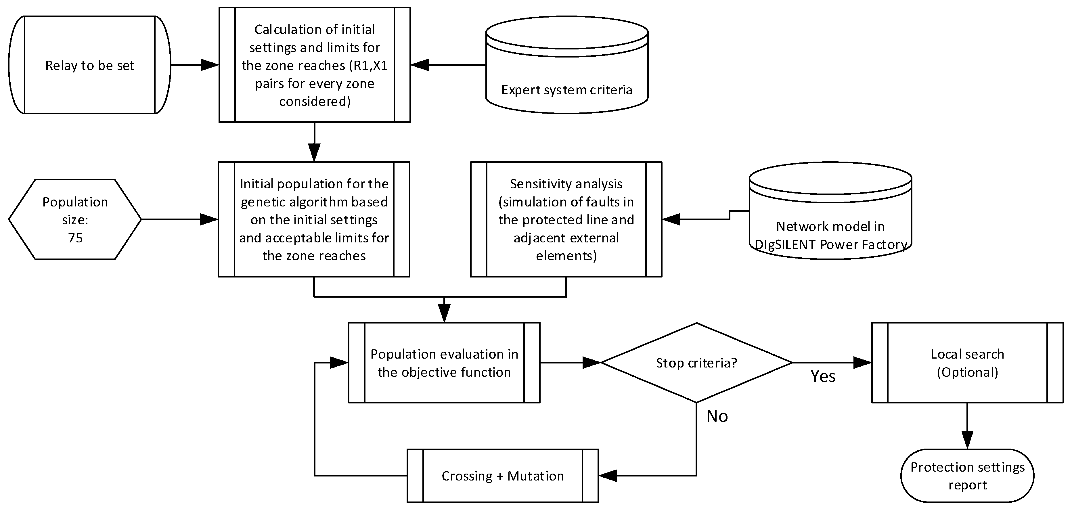 Energies | Free Full-Text | Calculation of Distance Protection Settings ...