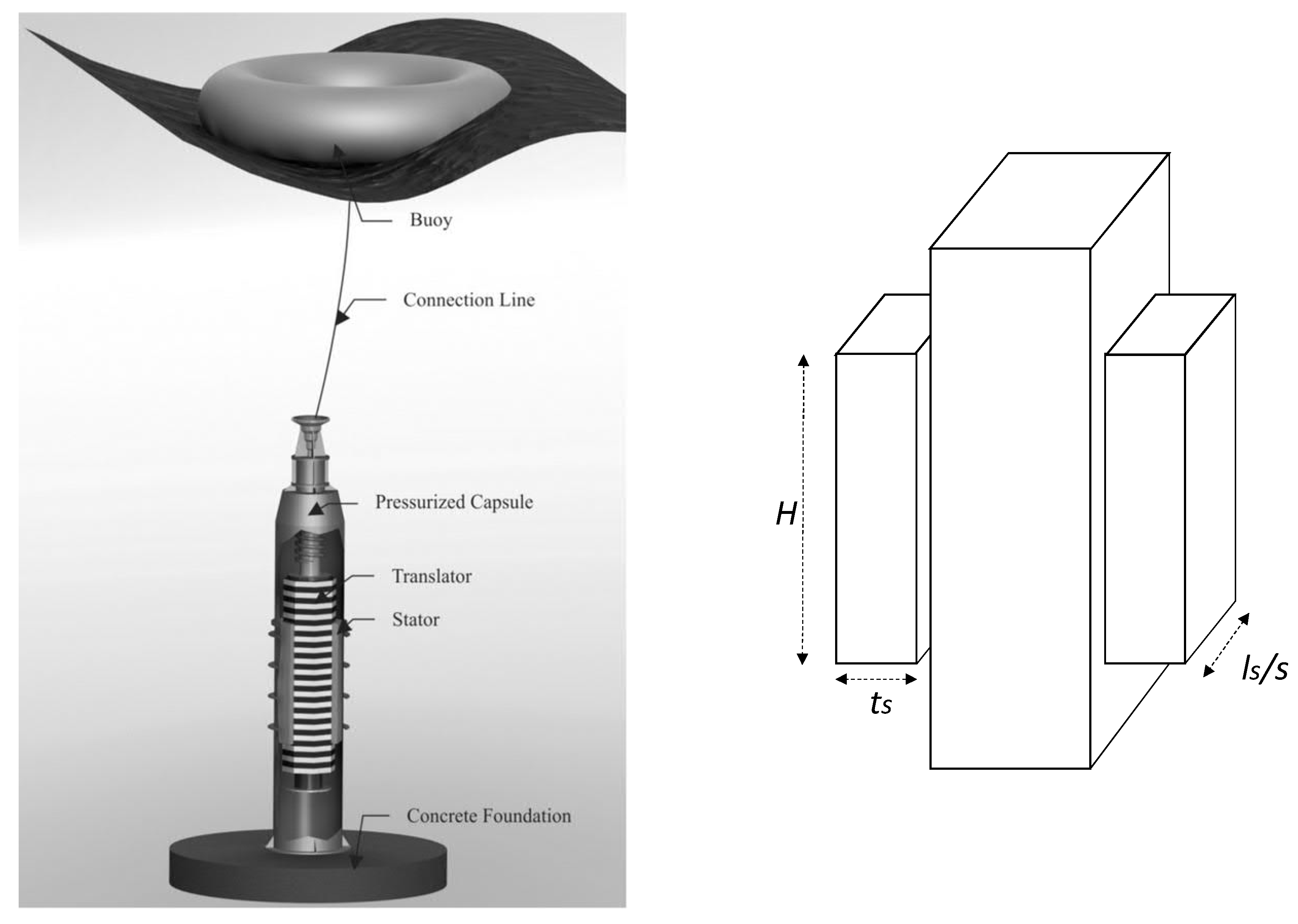 Linear Generator