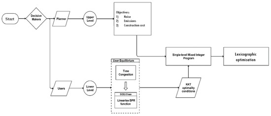 Energies | Free Full-Text | Sustainable Zoning, Land-Use Allocation and ...