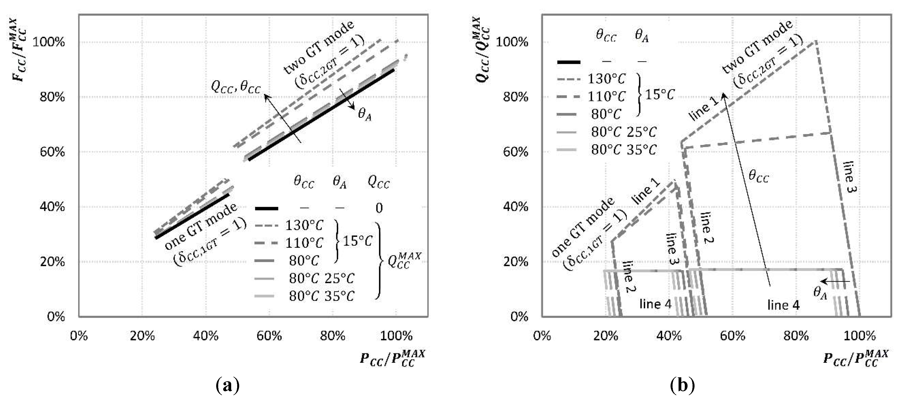 Energies | Free Full-Text | Smart Energy Systems: Guidelines for ...