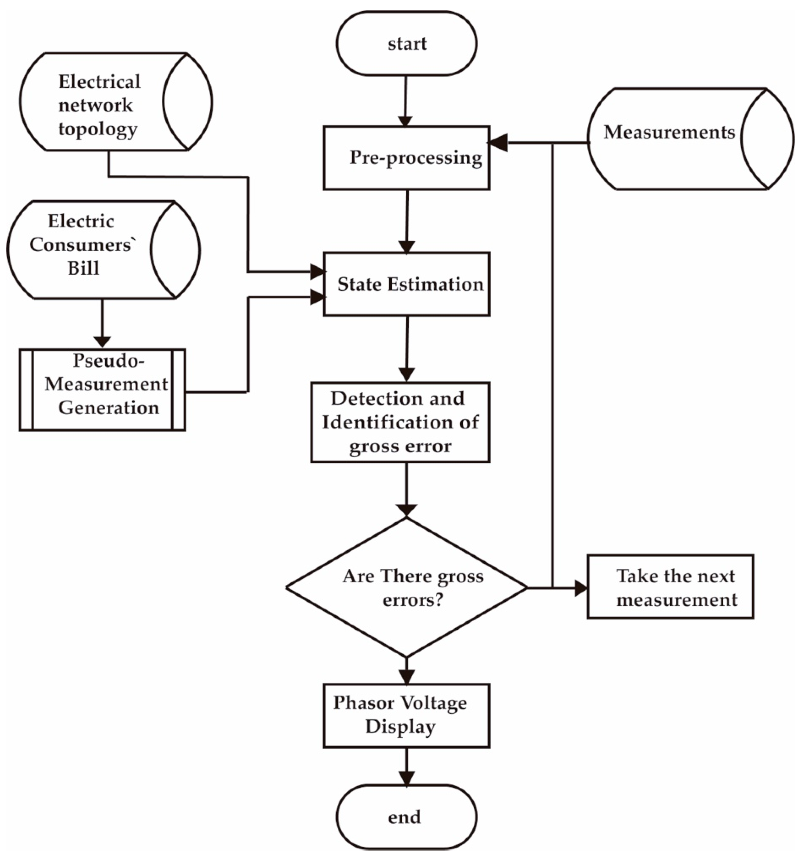 Full-Observable Three-Phase State Estimation Algorithm Applied to ...