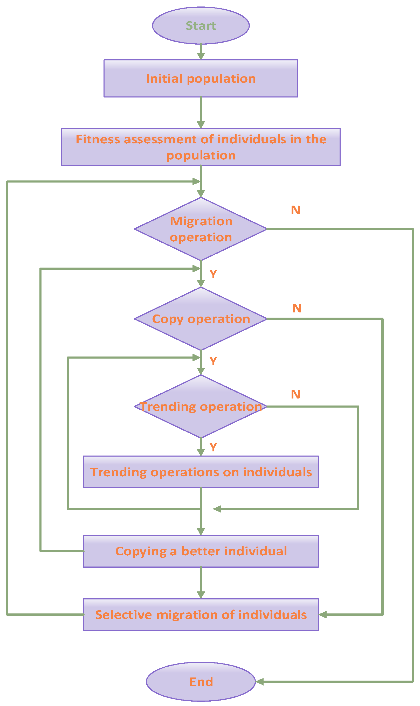 Energies | Free Full-Text | Forecasting China’s Renewable Energy ...