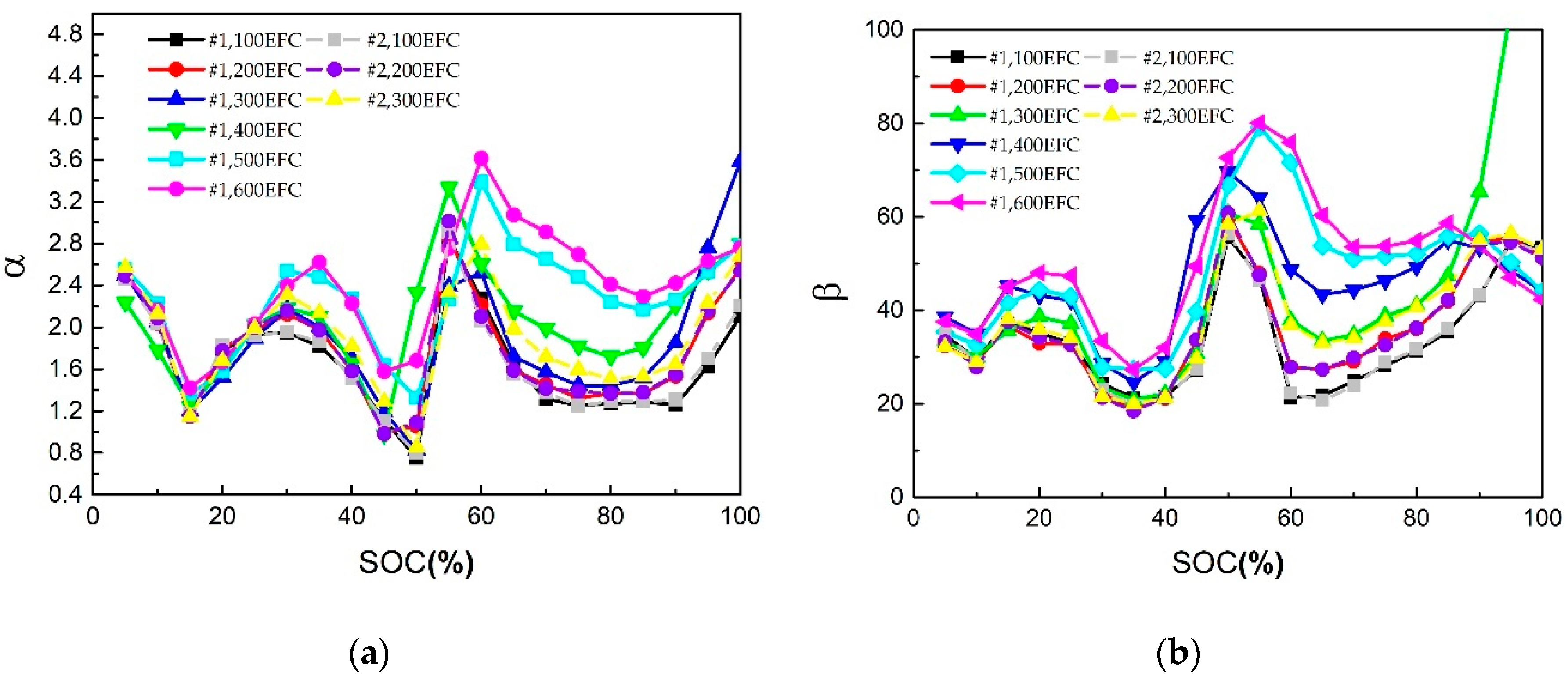 Energies Free Full Text A State Of Health Estimation Method For Lithium Ion Batteries Based