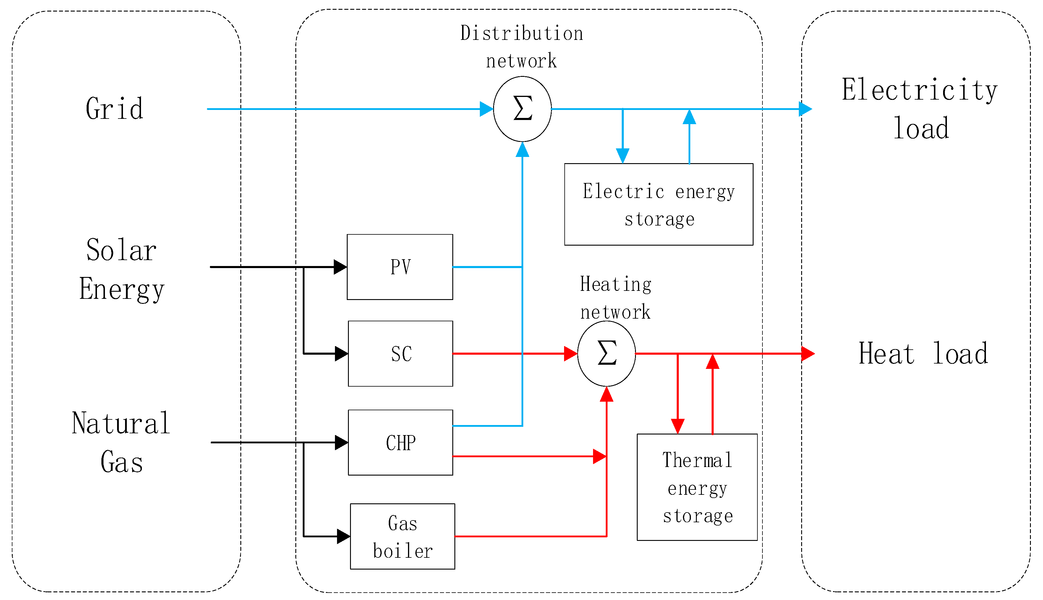 Energies | Free Full-Text | A Robust Assessment Model of the Solar ...