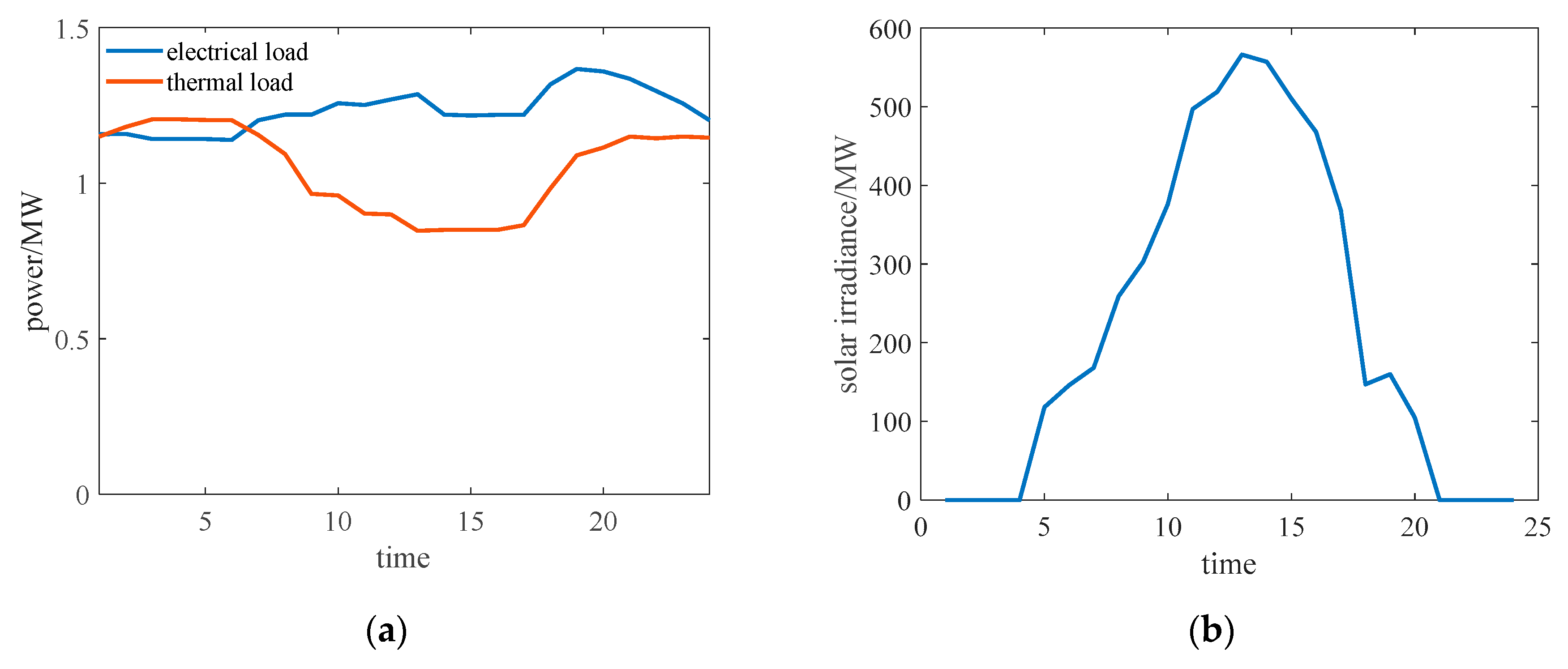 Energies | Free Full-Text | A Robust Assessment Model of the Solar ...