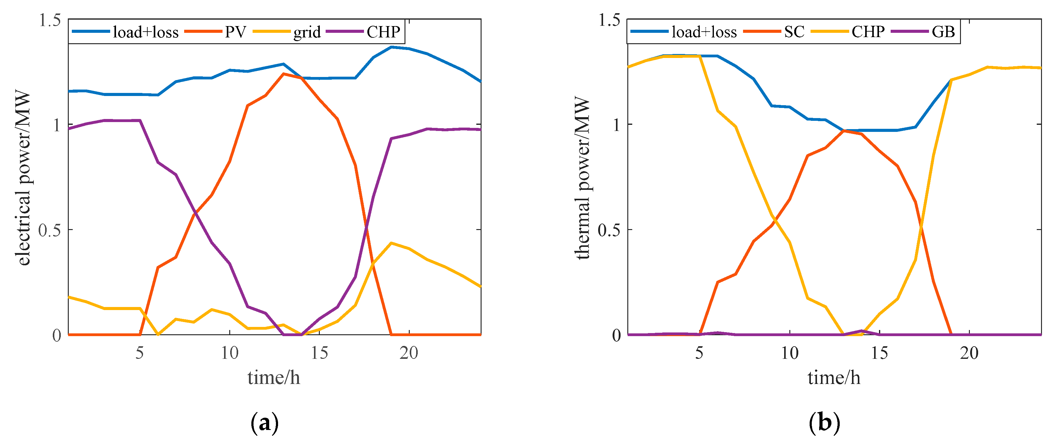 Energies | Free Full-Text | A Robust Assessment Model of the Solar ...