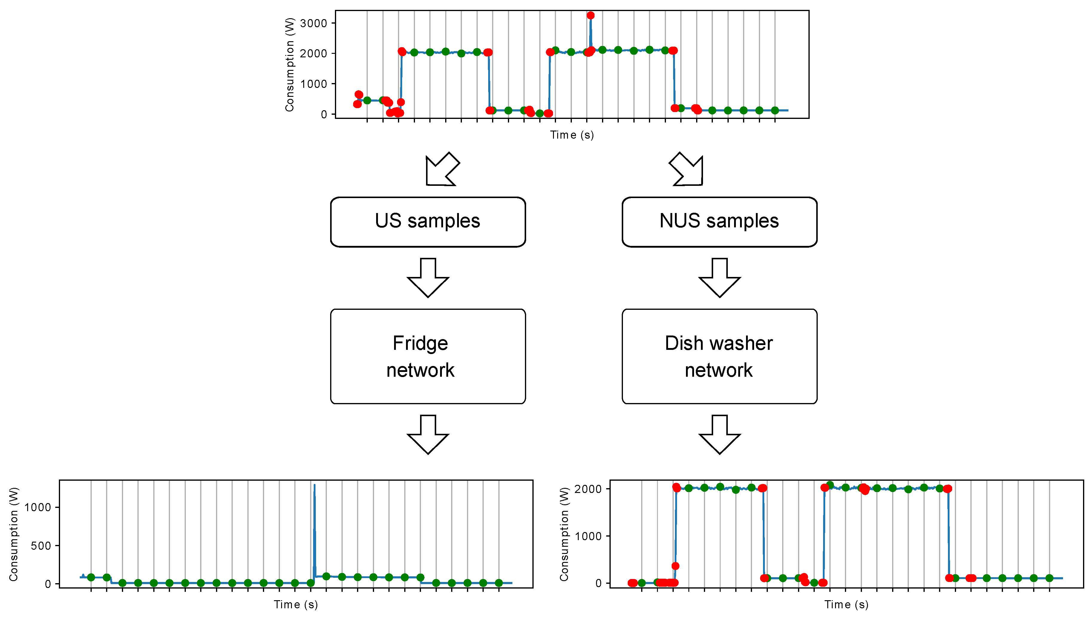 Energies | Free Full-Text | A Non-Intrusive Load Monitoring Algorithm Based on Non-Uniform ...