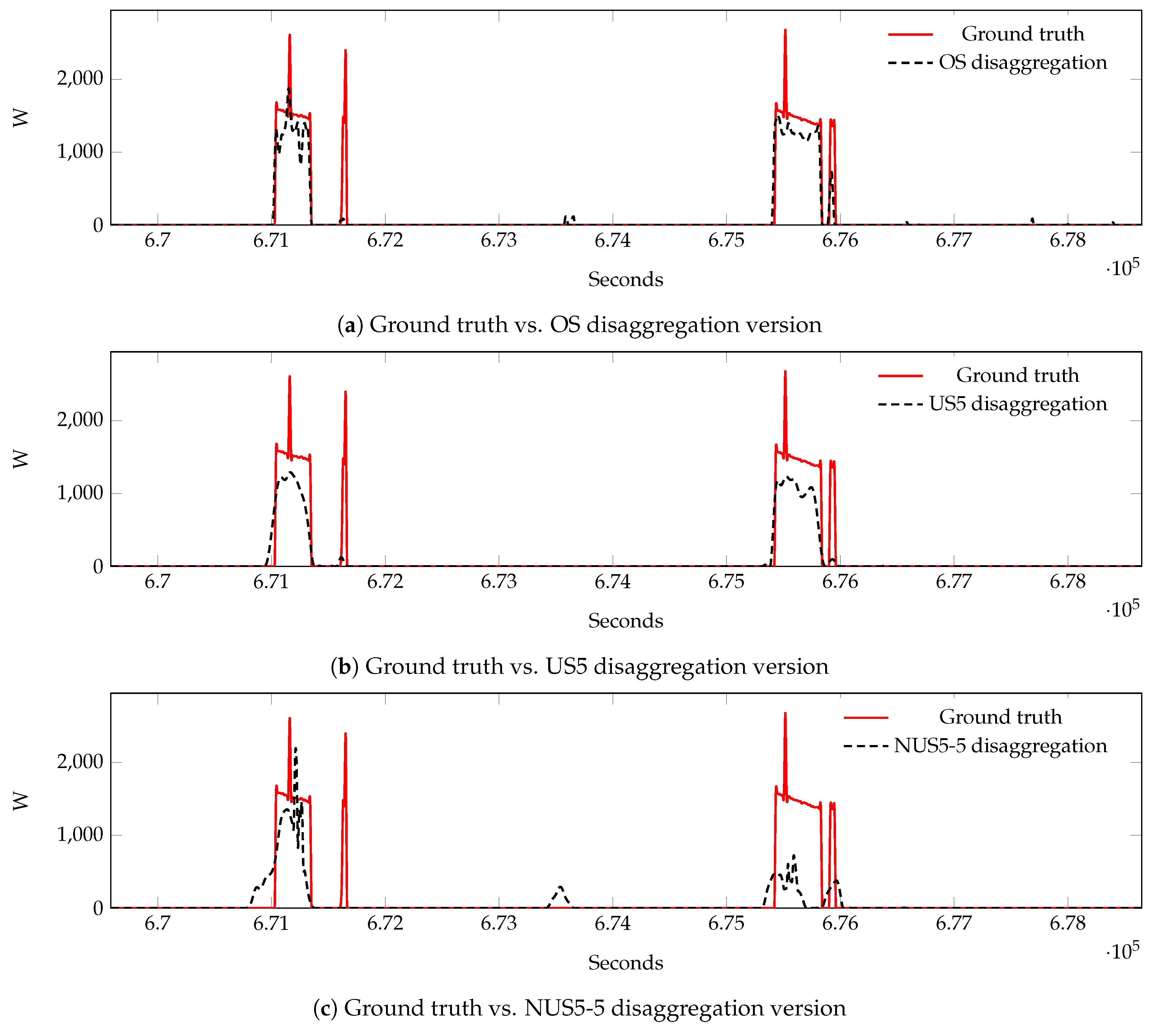 Energies | Free Full-Text | A Non-Intrusive Load Monitoring Algorithm Based on Non-Uniform ...