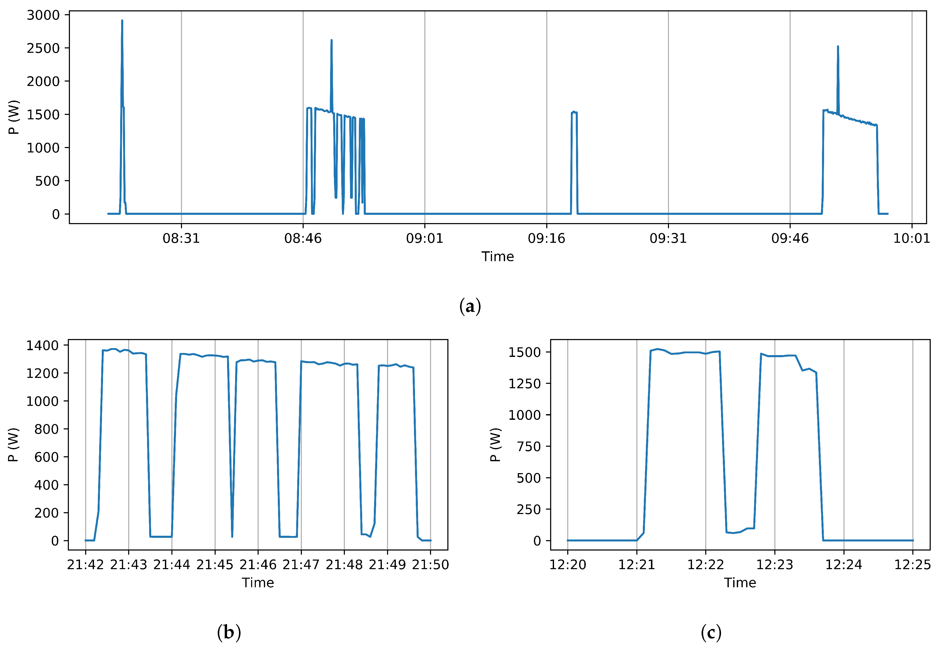 Energies | Free Full-Text | A Non-Intrusive Load Monitoring Algorithm Based on Non-Uniform ...