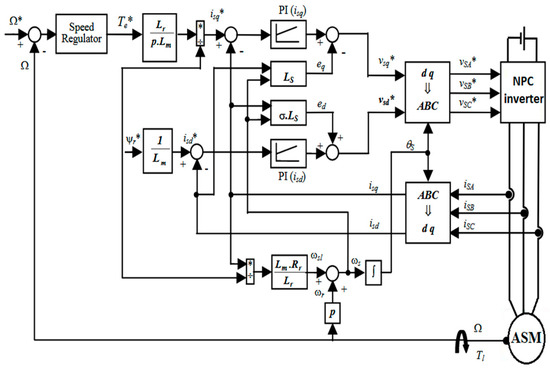 Three-Level NPC Inverter Incipient Fault Detection and Classification using Output Current ...