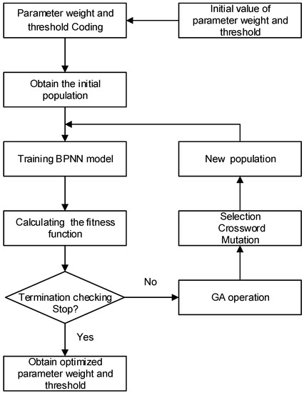 Detection of Water Content in Transformer Oil Using Multi Frequency ...