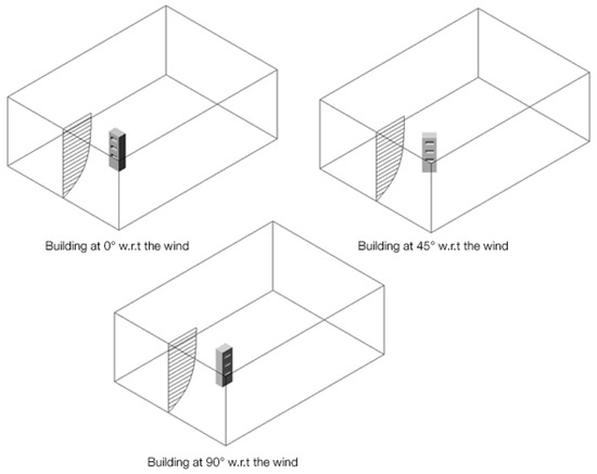 Numerical Investigation of the Wind and Thermal Conditions in Sky ...