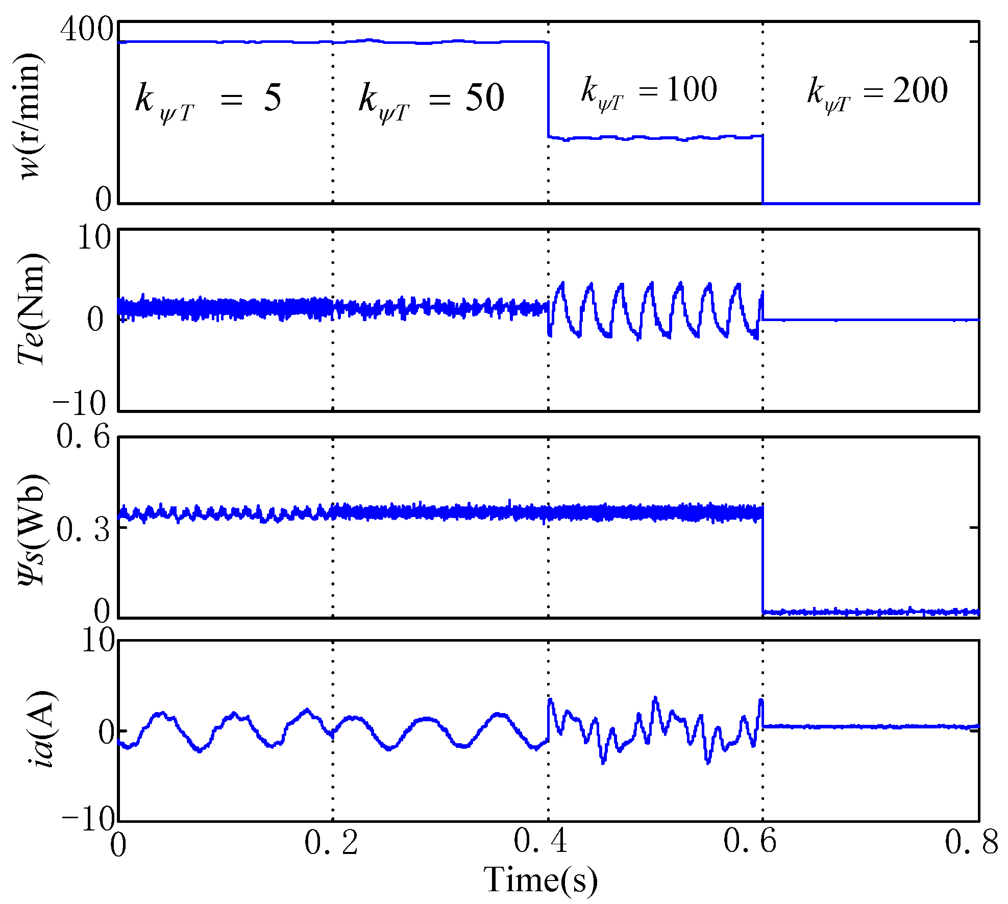 Three Vectors Model Predictive Torque Control Without Weighting Factor Based on Electromagnetic ...