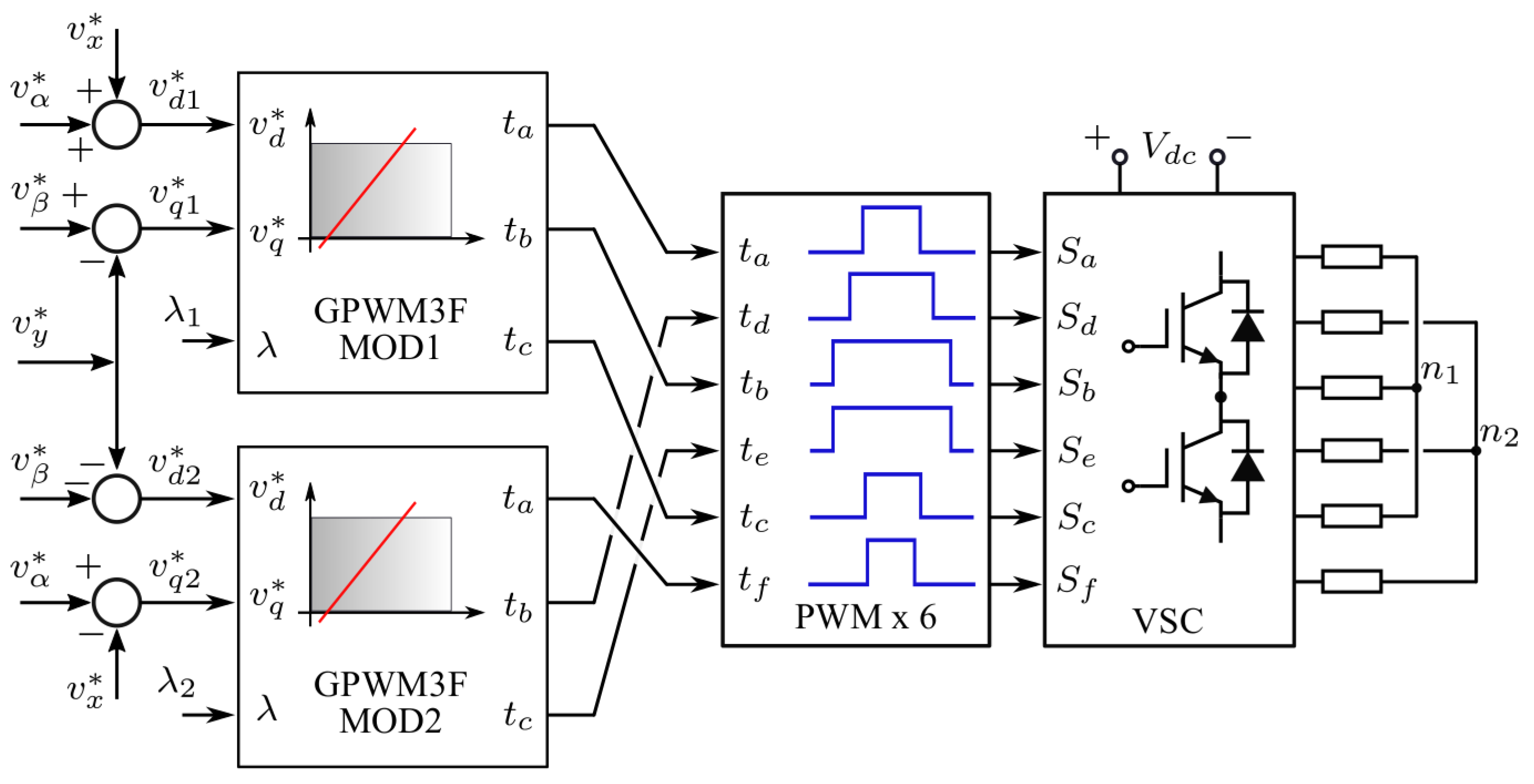 A Generalised Multifrequency PWM Strategy for Dual Three-Phase Voltage ...