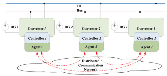 Energies | Free Full-Text | Distributed Economic Power Dispatch and Bus Voltage Control for ...