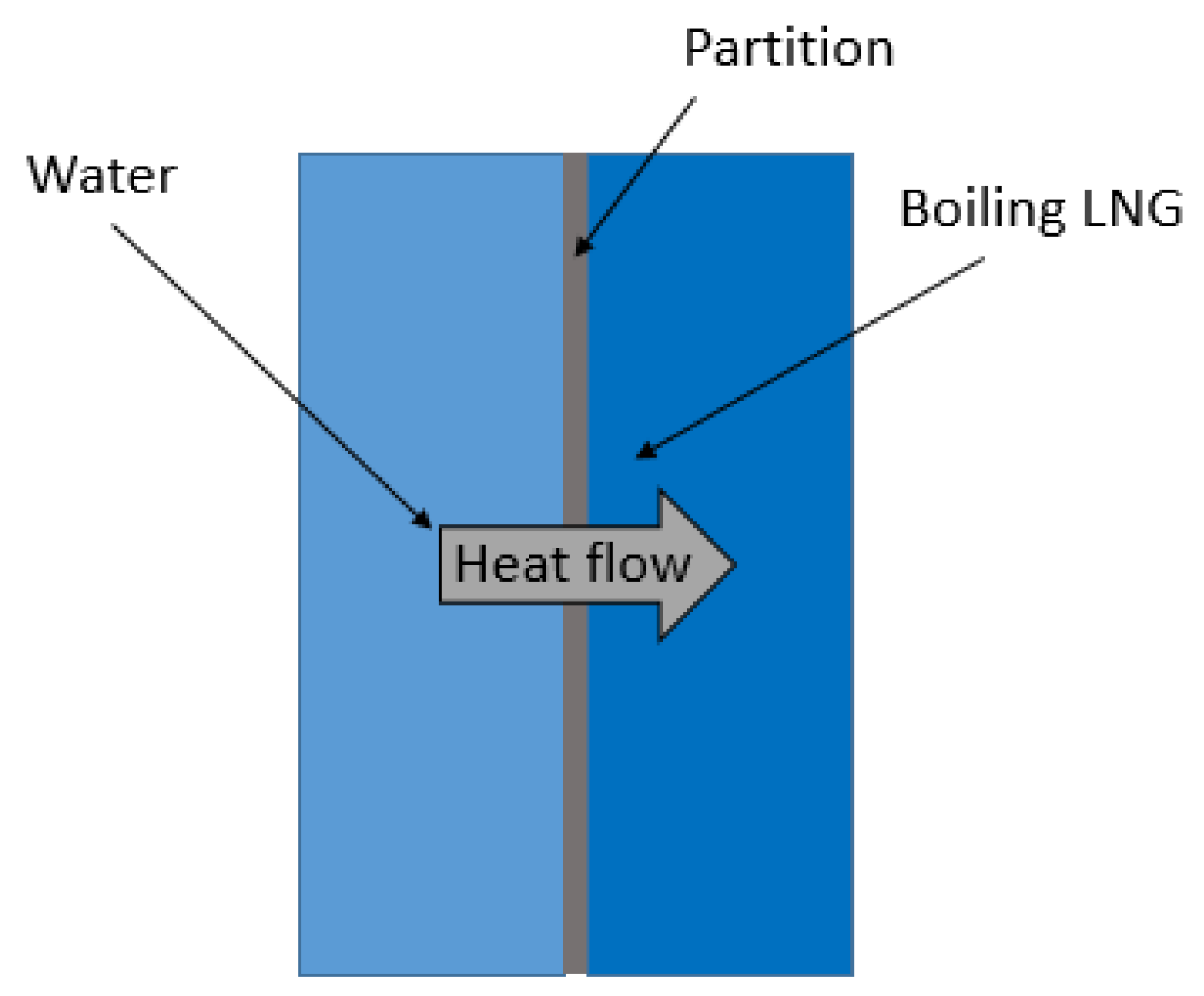Theoretical and Numerical Analysis of Freezing Risk During LNG ...