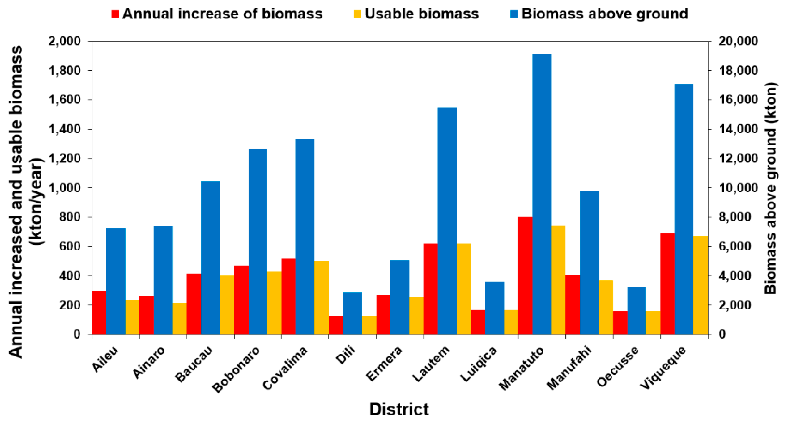 Energies | Free Full-Text | The Potential of Renewable Energy in Timor ...