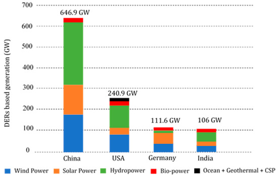 Modeling and Integrating PV Stations into IEC 61850 XMPP Intelligent Edge Computing Gateway