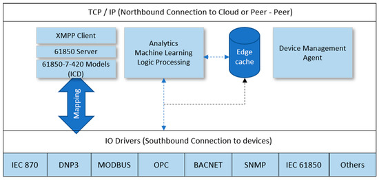 Energies | Free Full-Text | Modeling and Integrating PV Stations into ...
