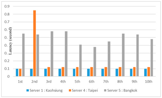 Modeling and Integrating PV Stations into IEC 61850 XMPP Intelligent Edge Computing Gateway
