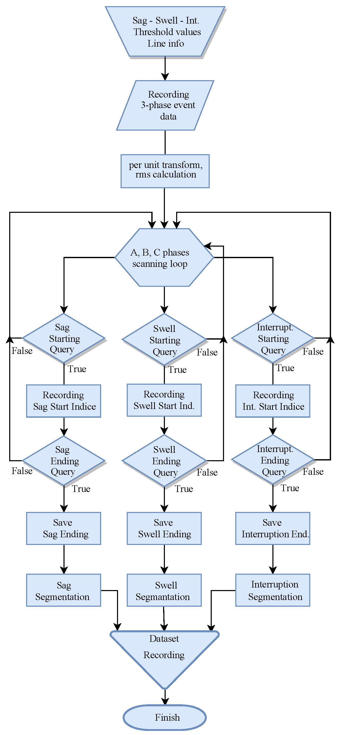 Bundle Extreme Learning Machine for Power Quality Analysis in ...