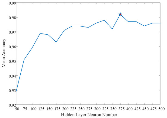 Energies | Free Full-Text | Bundle Extreme Learning Machine for Power ...