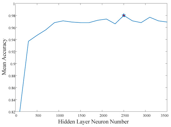 Energies | Free Full-Text | Bundle Extreme Learning Machine for Power ...
