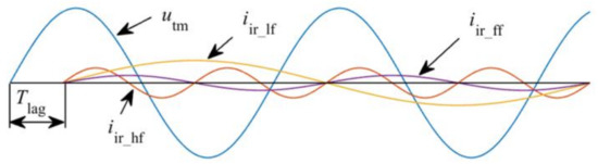 Energies | Free Full-Text | Compatibility Issues with Irregular Current ...