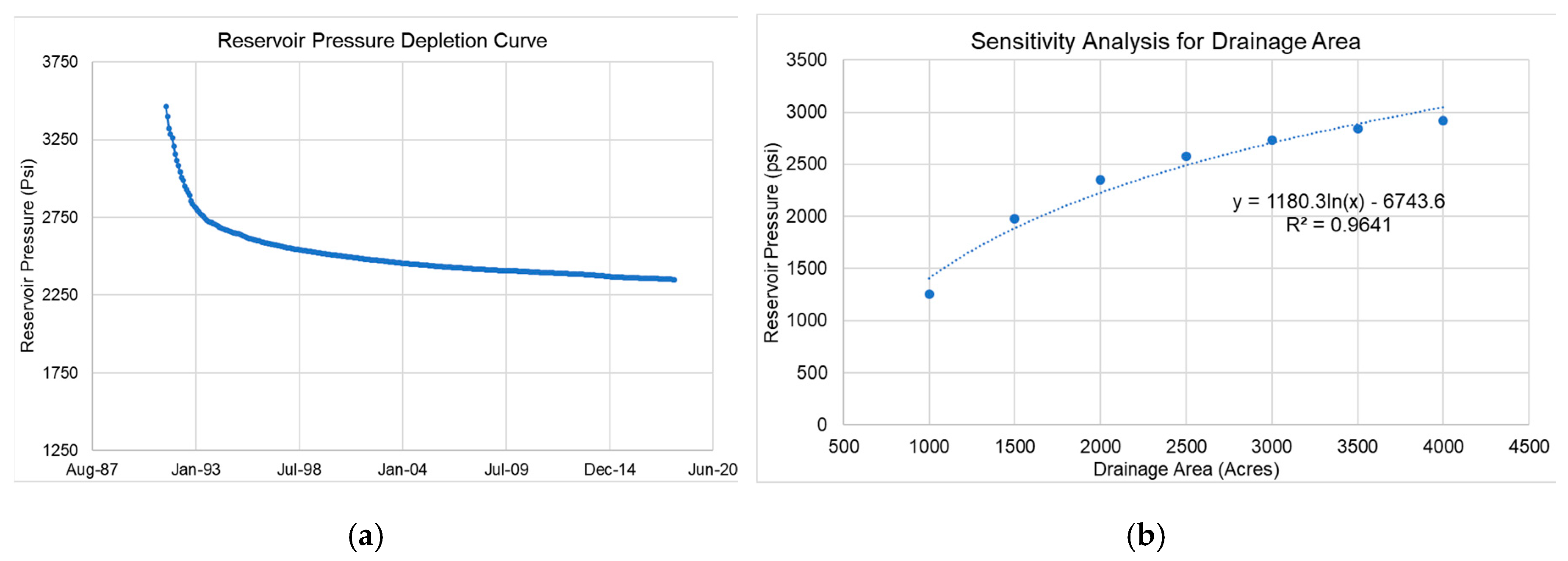 Analysis of Pressure Communication between the Austin Chalk and Eagle ...