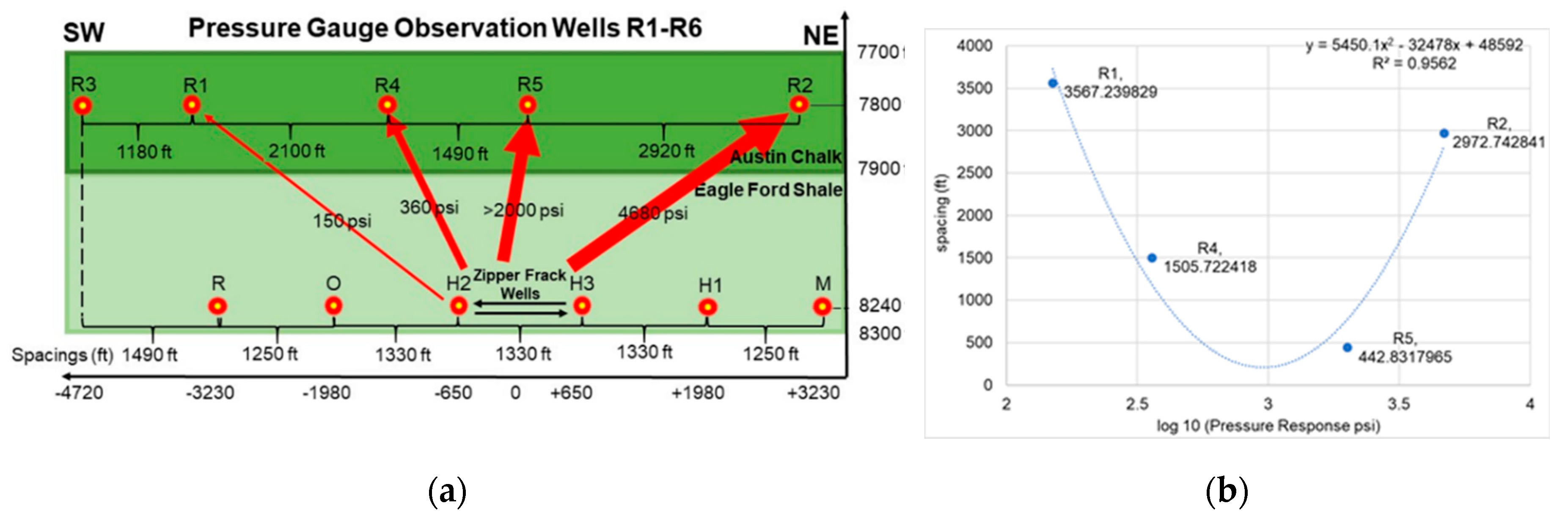 Analysis of Pressure Communication between the Austin Chalk and Eagle ...