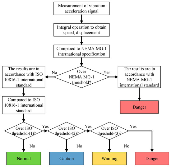 Induction Motors Condition Monitoring System with Fault Diagnosis Using ...