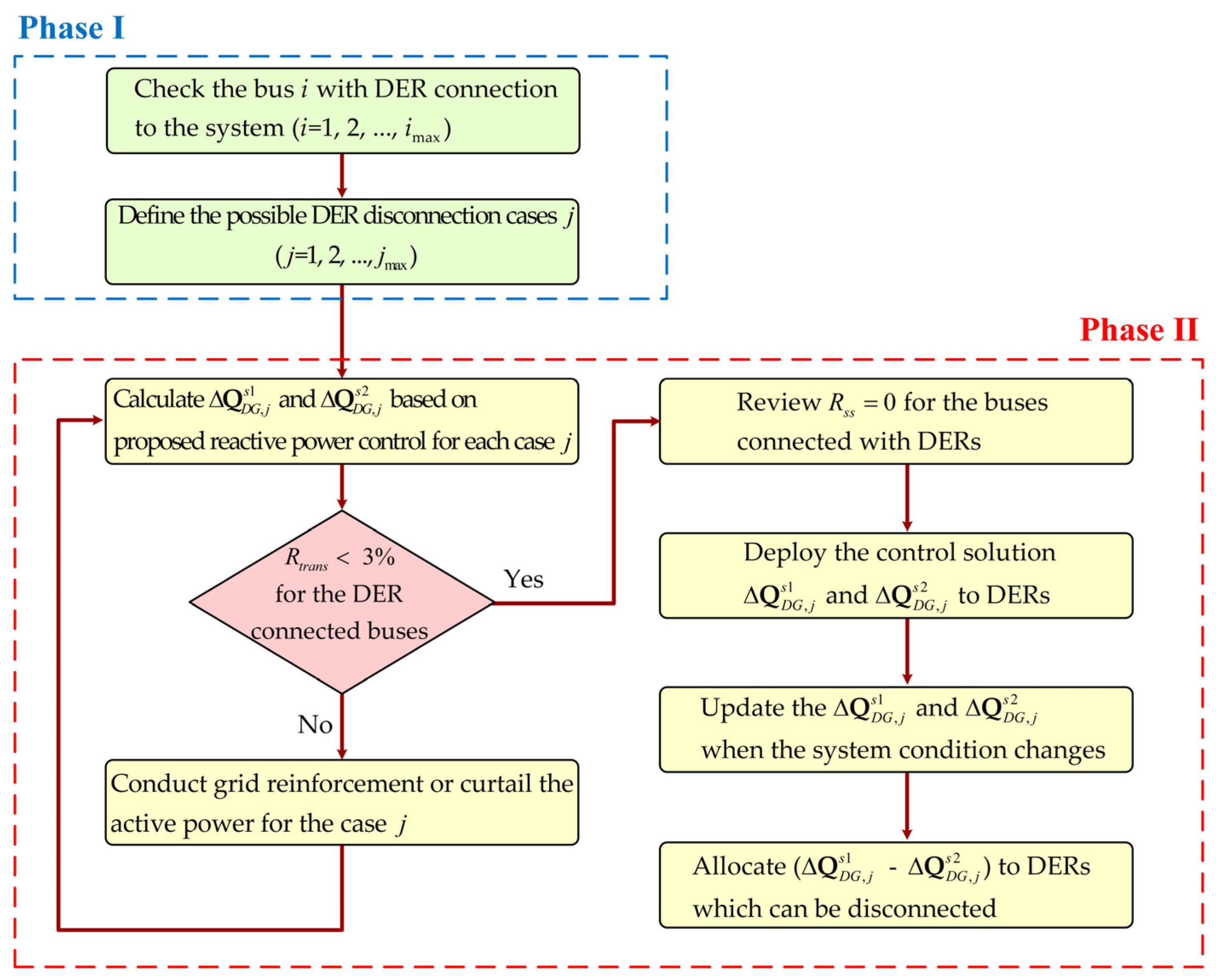 Reactive Power Management Based on Voltage Sensitivity Analysis of ...