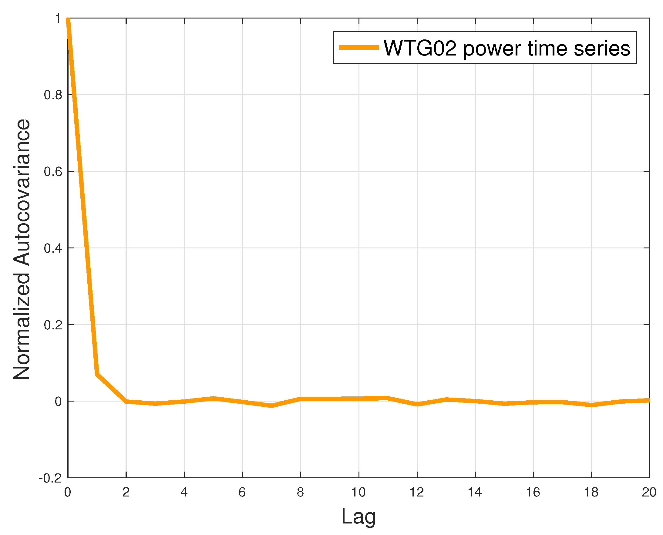 Wind Turbine Power Curve Upgrades Part Ii