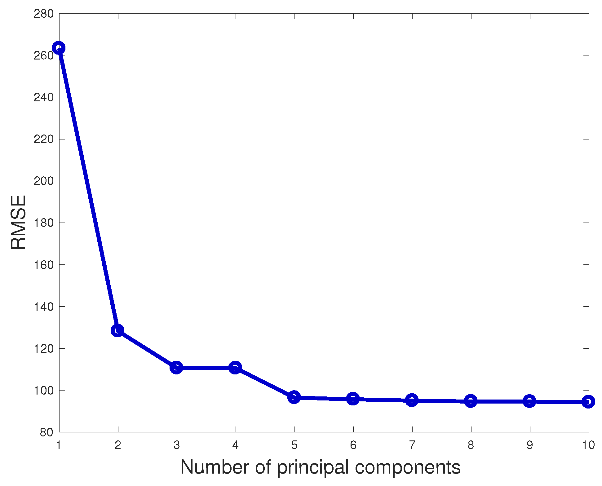 Wind Turbine Power Curve Upgrades Part Ii