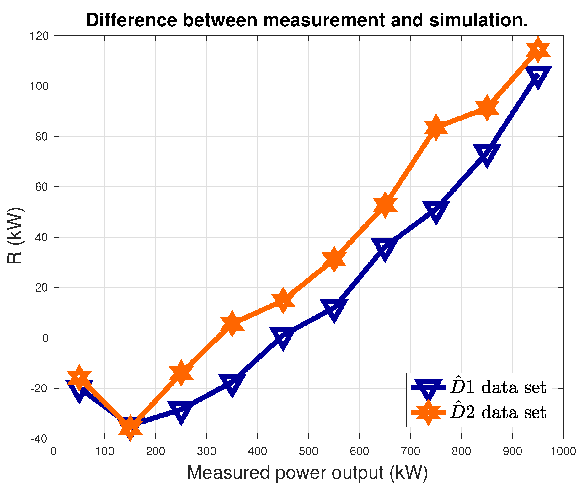 Wind Turbine Power Curve Upgrades Part Ii