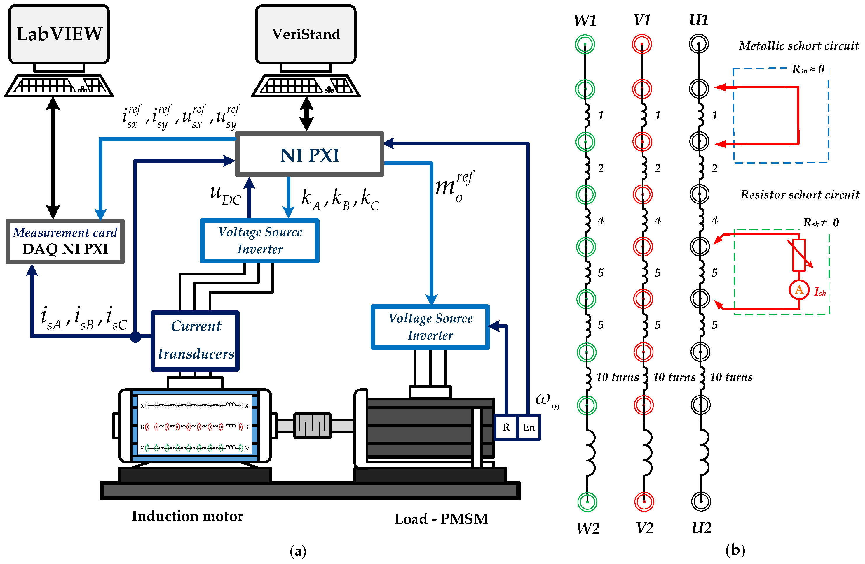 Energies Free Full Text Performance Of The Stator Winding Fault Diagnosis In Sensorless