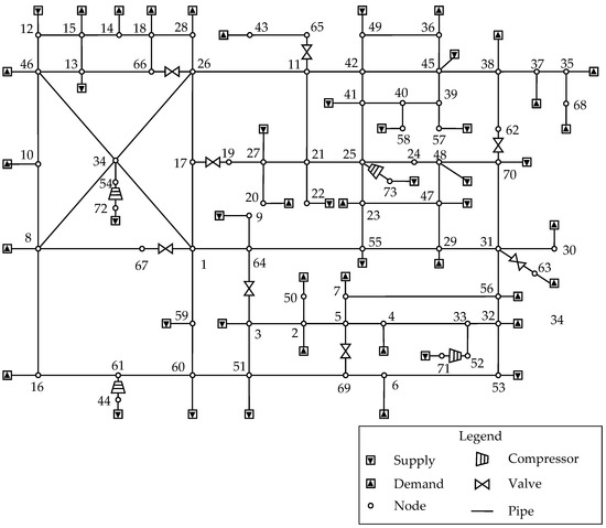 Energies | Free Full-Text | An Efficiently Decoupled Implicit Method ...