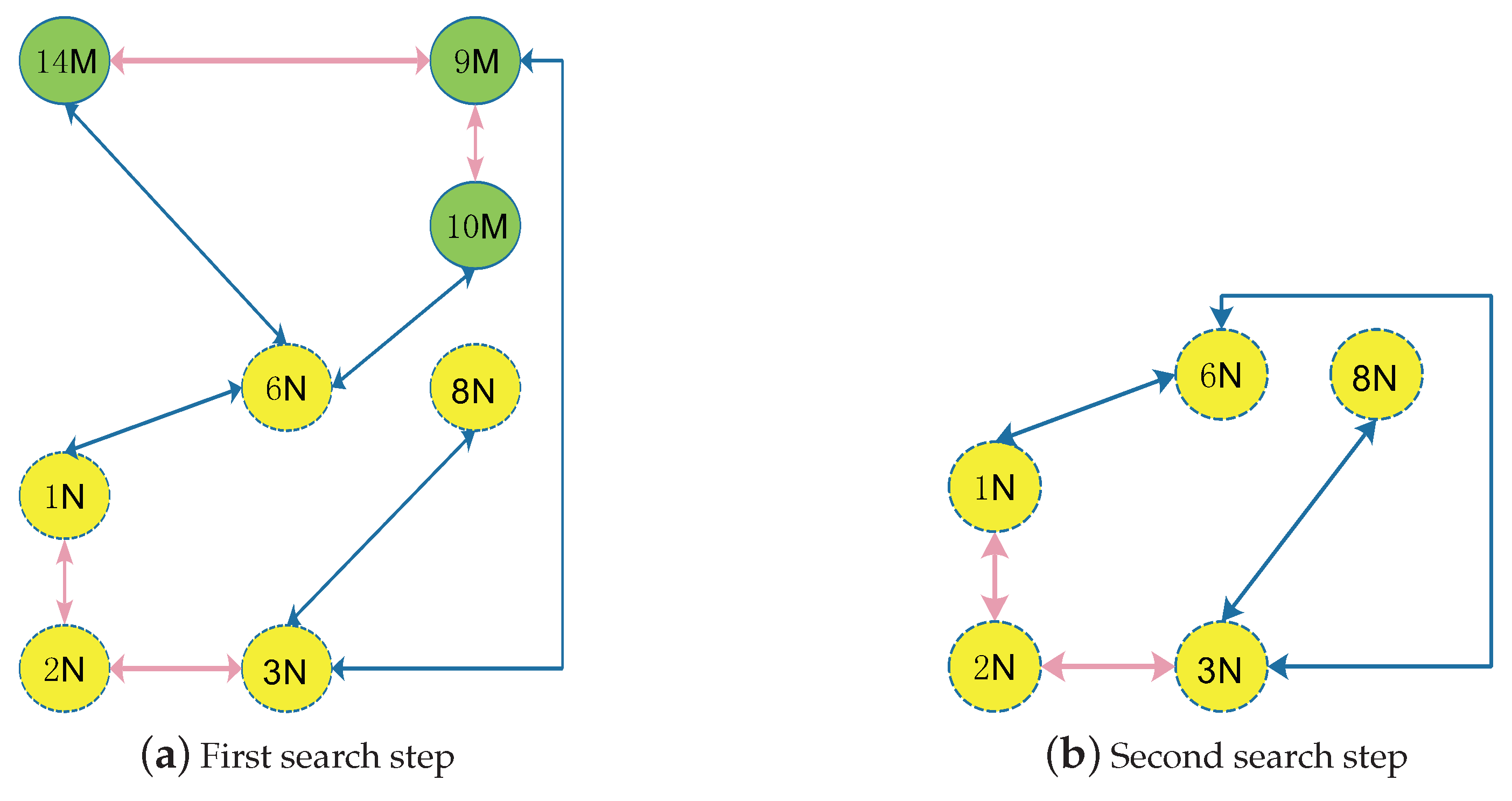 Distributed Absorption and Half-Search Approach for Economic Dispatch Problem in Smart Grids