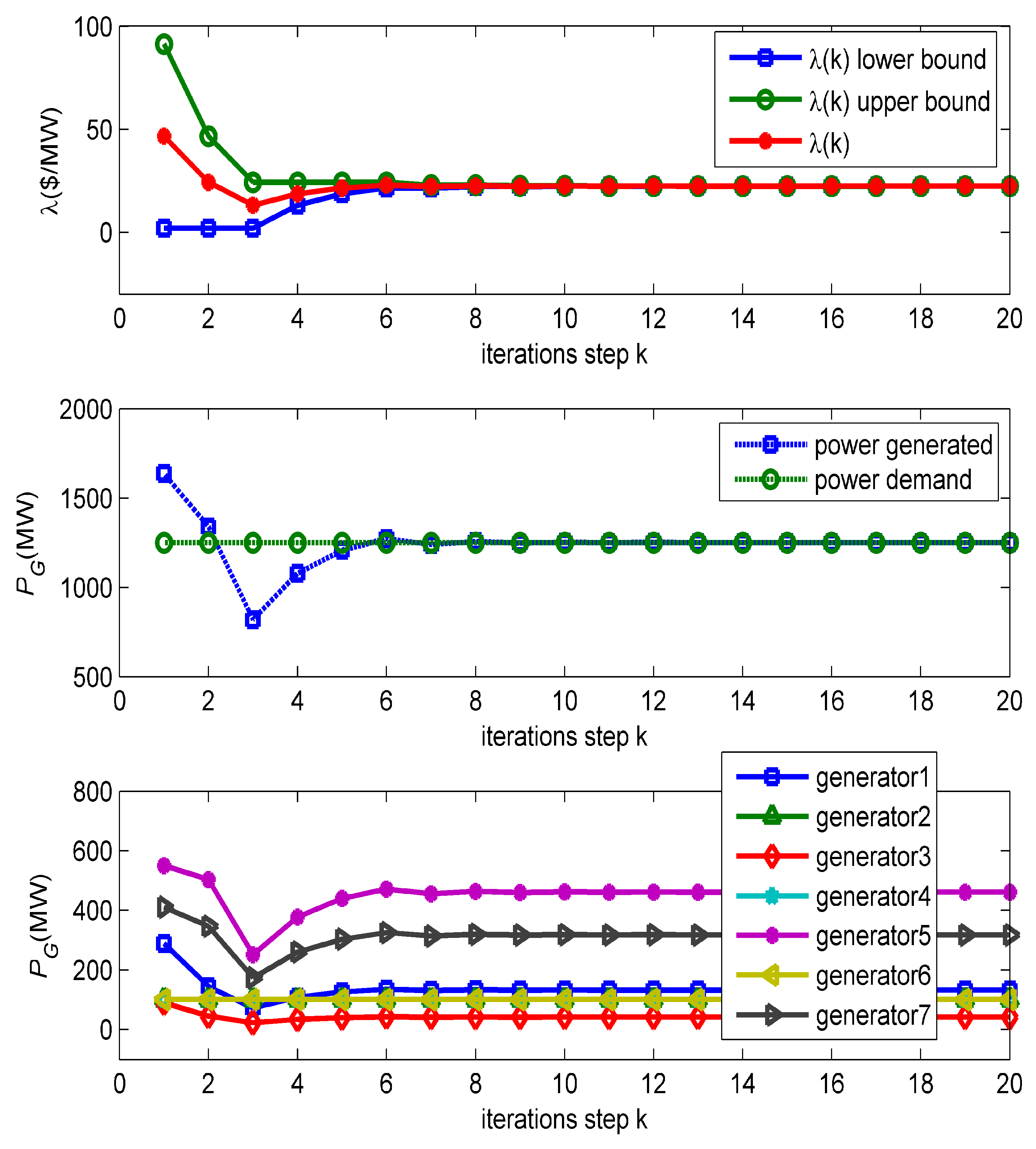 Distributed Absorption and Half-Search Approach for Economic Dispatch Problem in Smart Grids