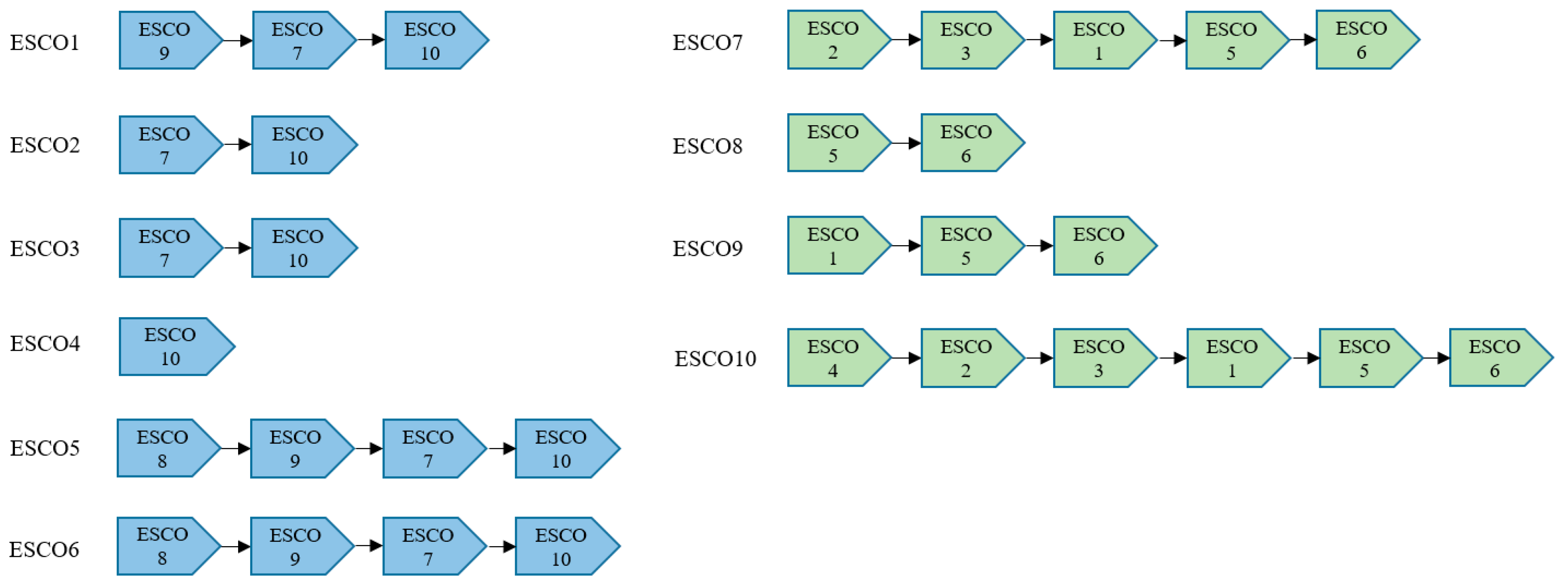 Privacy-Preserving Energy Scheduling for ESCOs Based on Energy ...