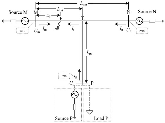 Parameter-Free Fault Location Algorithm for Distribution Network T-Type Transmission Lines