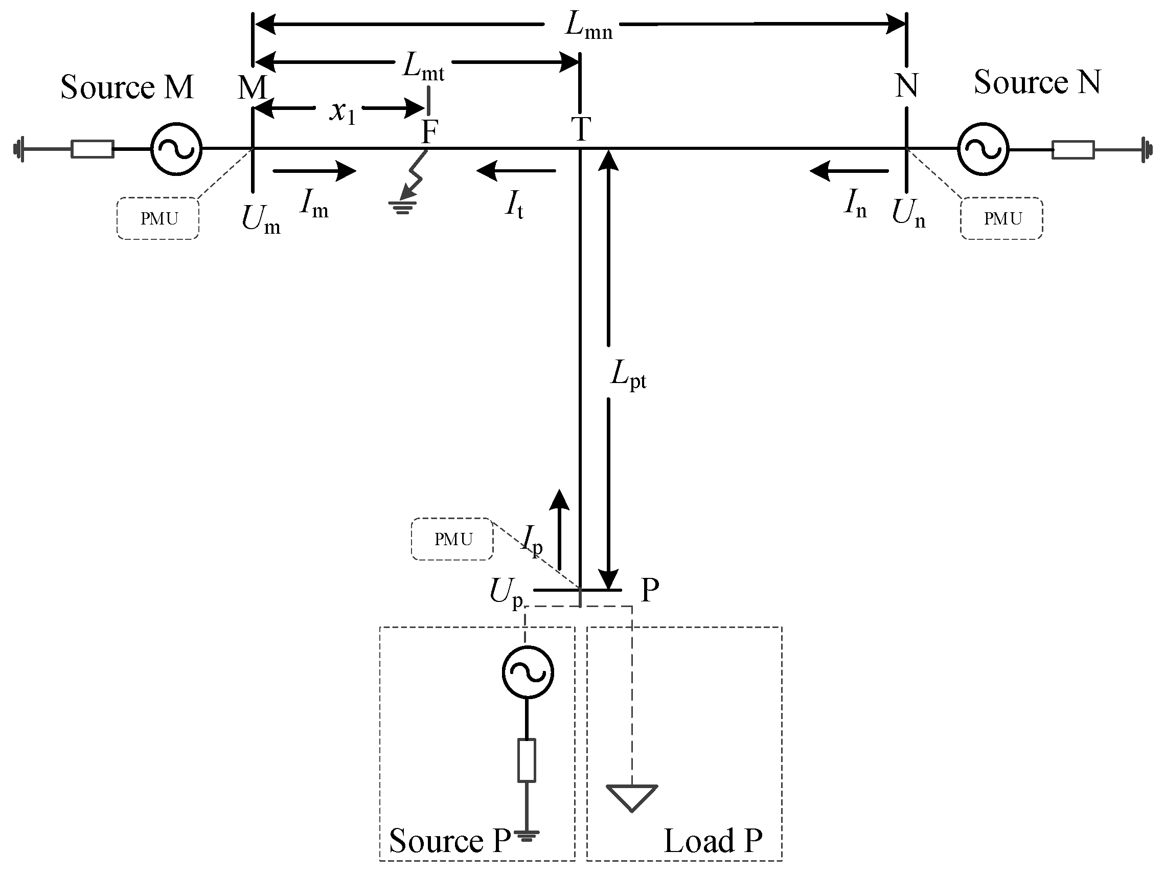 Parameter-Free Fault Location Algorithm for Distribution Network T-Type Transmission Lines