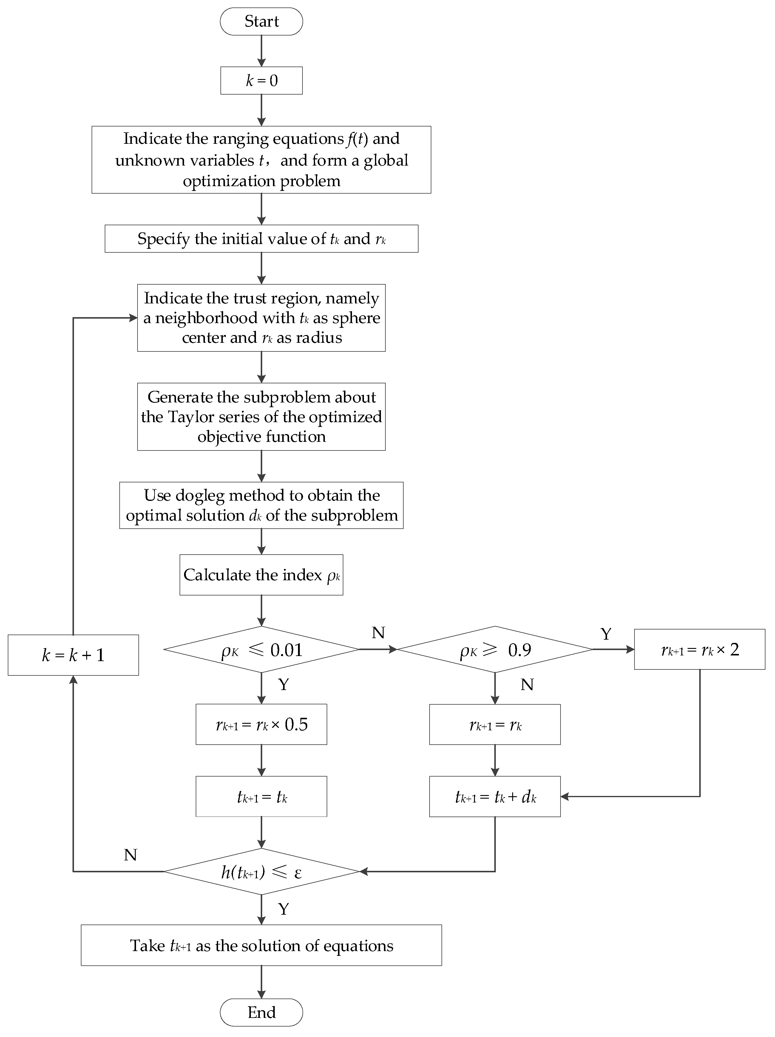 Energies | Free Full-Text | Parameter-Free Fault Location Algorithm for ...