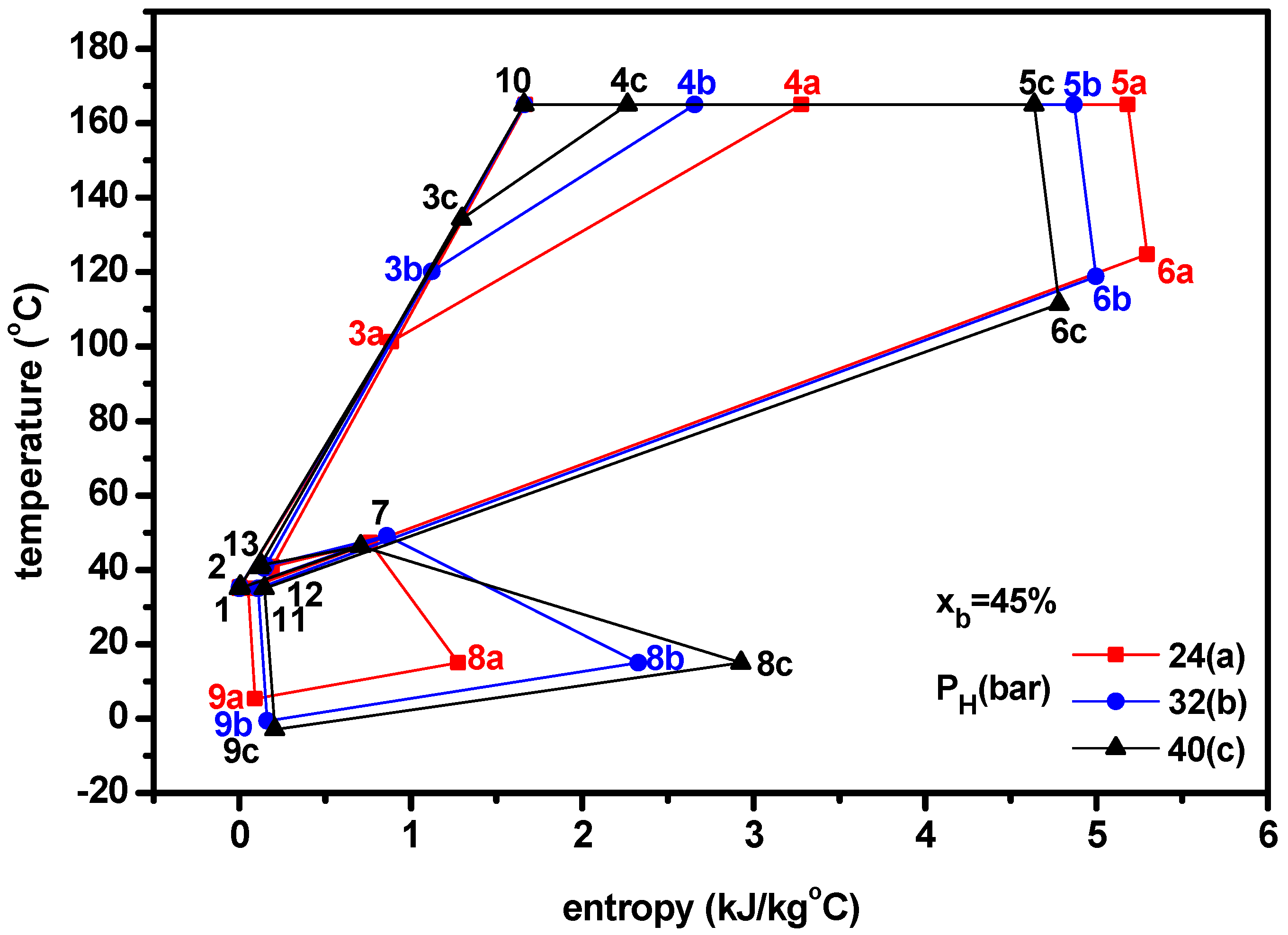 Energies | Free Full-Text | Thermodynamic Analysis of Kalina Based Power and Cooling ...