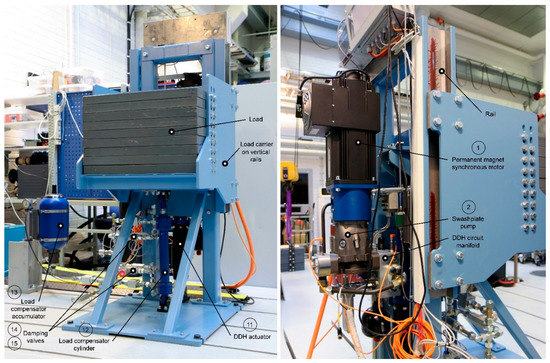 Energies | Free Full-Text | Experimental Study on Fast and Energy ...