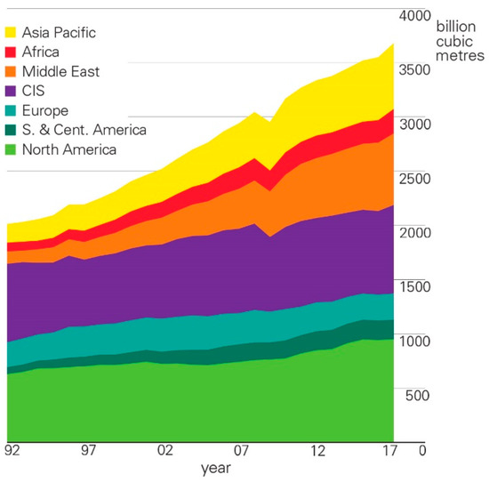 Energies | Free Full-Text | Economic and Technological Analysis of ...