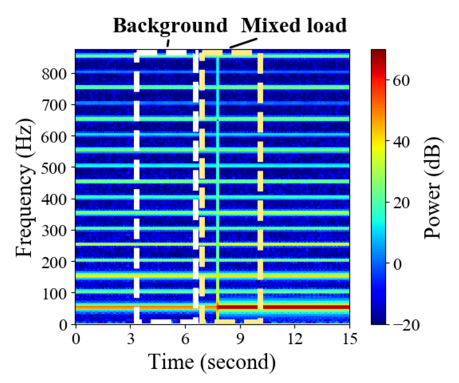 Energies Free Full Text Concatenate Convolutional Neural Networks For Non Intrusive Load