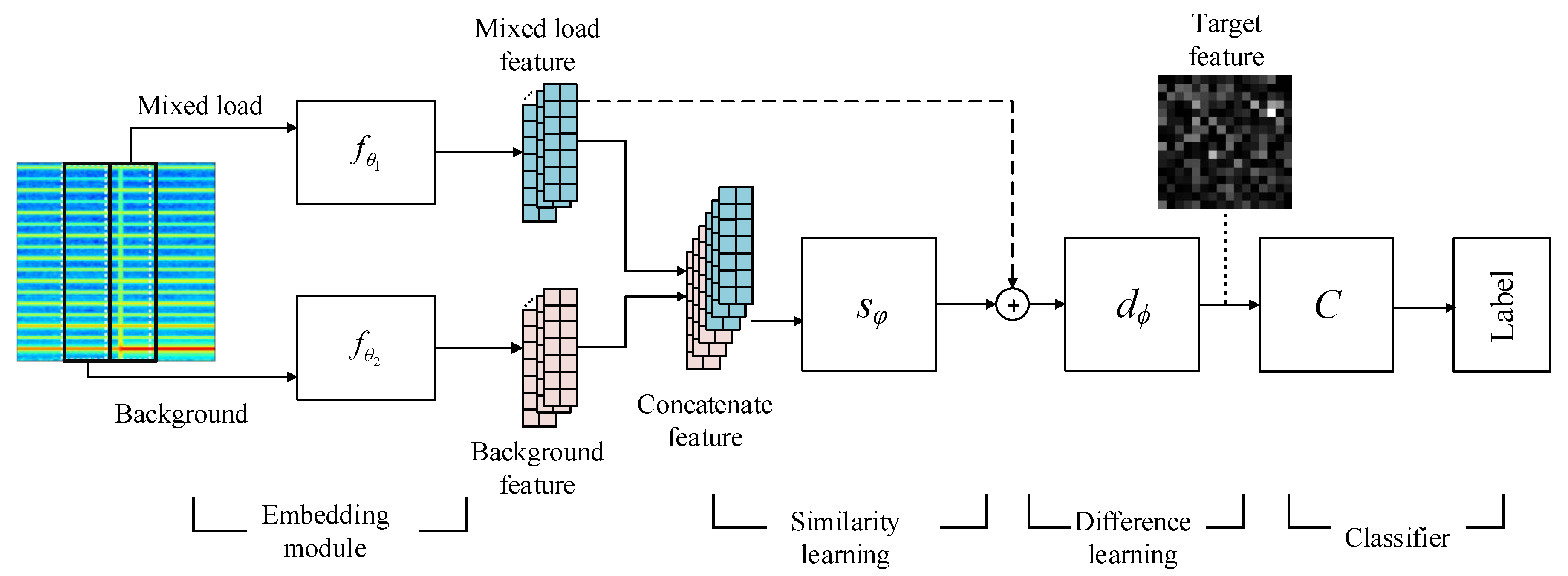 Energies Free Full Text Concatenate Convolutional Neural Networks For Non Intrusive Load