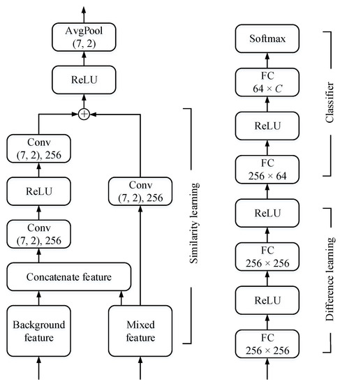 Concatenate Convolutional Neural Networks for Non-Intrusive Load ...
