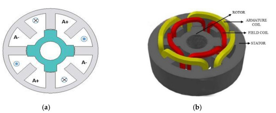 Modular Rotor Single Phase Field Excited Flux Switching Machine with ...